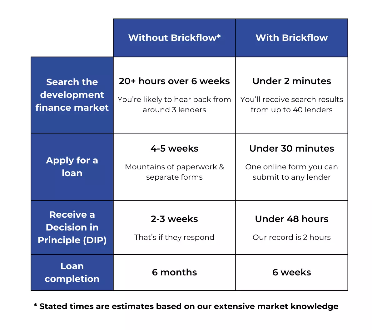 Brickflow for Brokers
